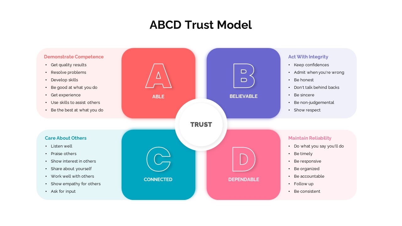 ABCD Trust Model SlideBazaar ABCD Trust Model SlideBazaar