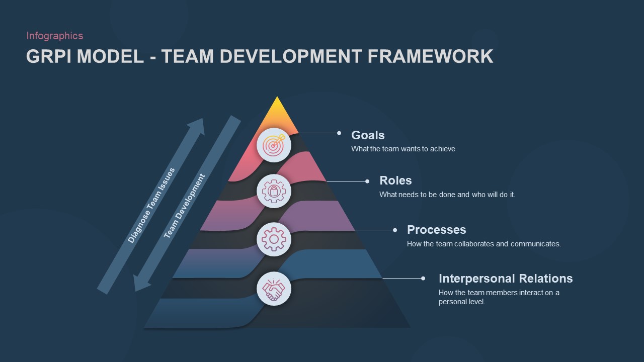 GRPI Model PowerPoint Template | Slidebazaar