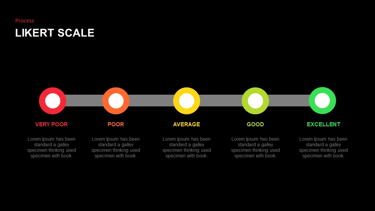 Likert Scale PowerPoint Template SlideBazaar