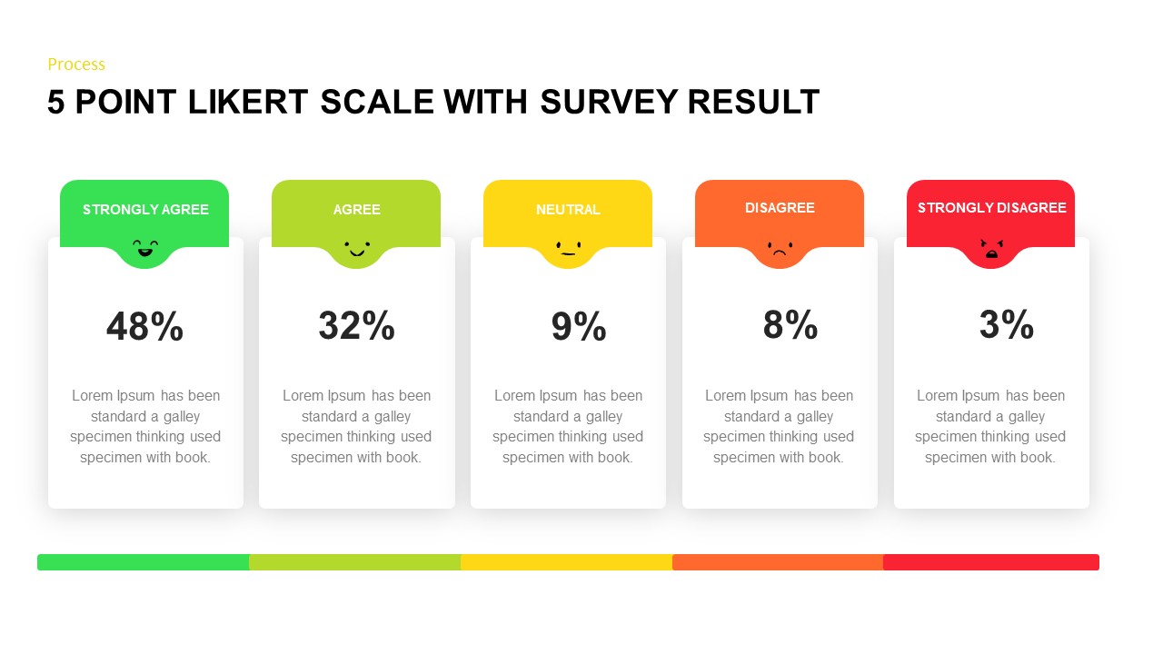 Likert Scale PowerPoint Template SlideBazaar