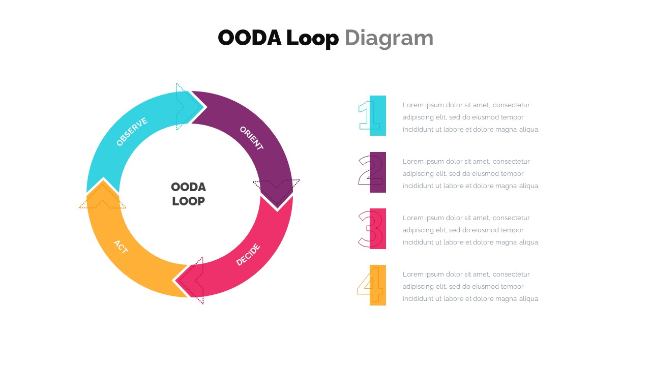 OODA Loop Diagram - SlideBazaar