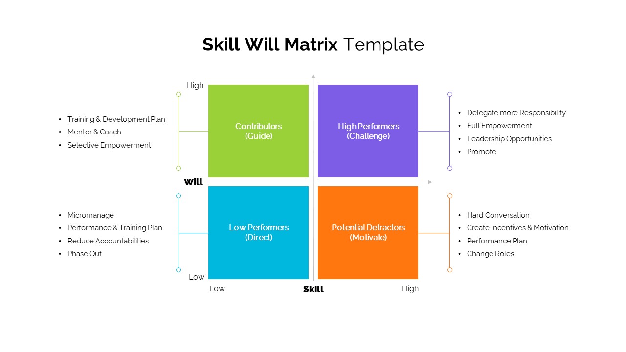 Skill Will Matrix SlideBazaar