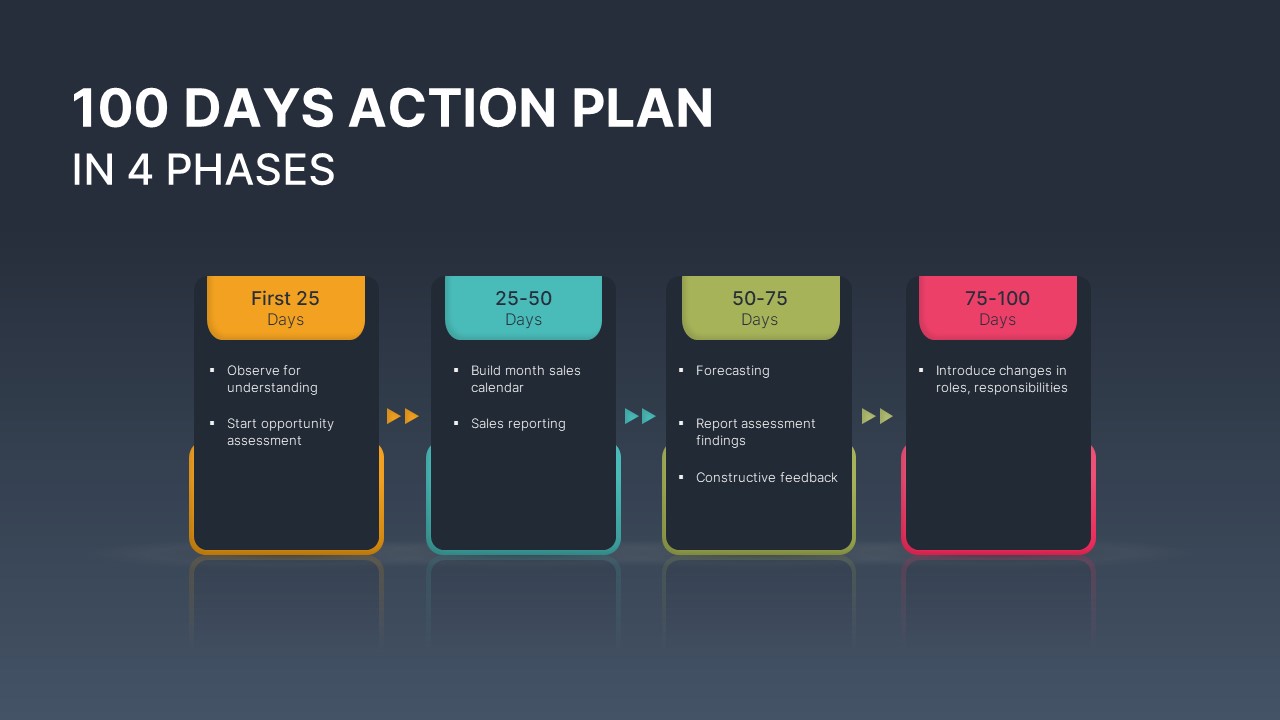 100 Day Action Plan PowerPoint Template Slidebazaar