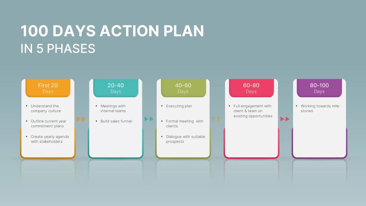 100 Day Action Plan PowerPoint Template Slidebazaar 100 Day Action Plan PowerPoint Template Slidebazaar
