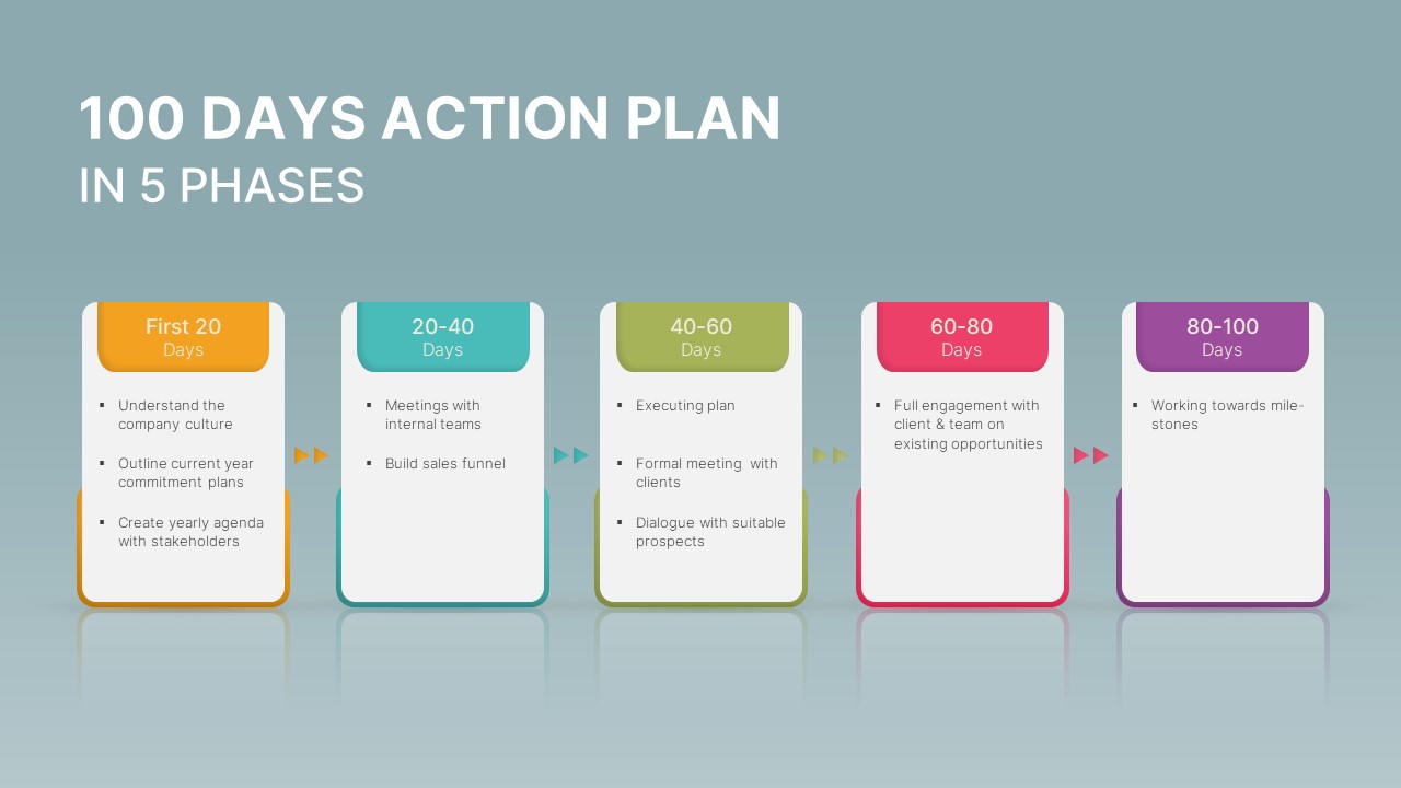 100 Day Action Plan PowerPoint Template Slidebazaar