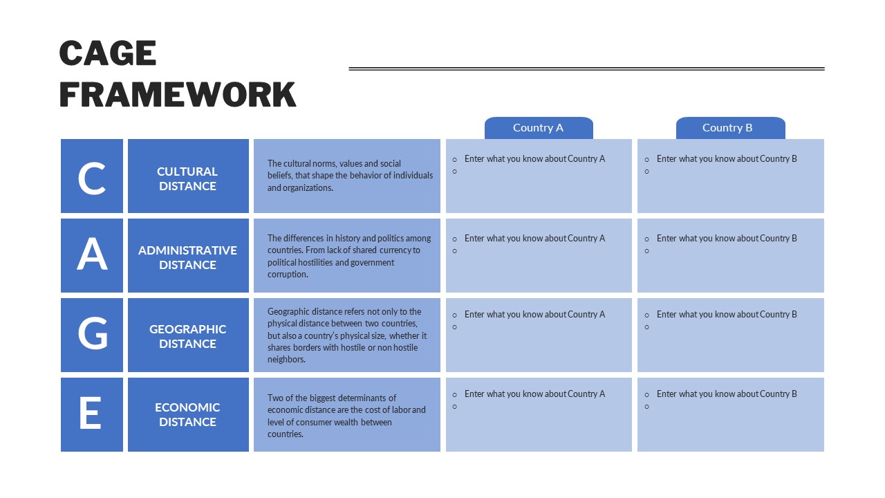 Cage Framework SlideBazaar Cage Framework SlideBazaar