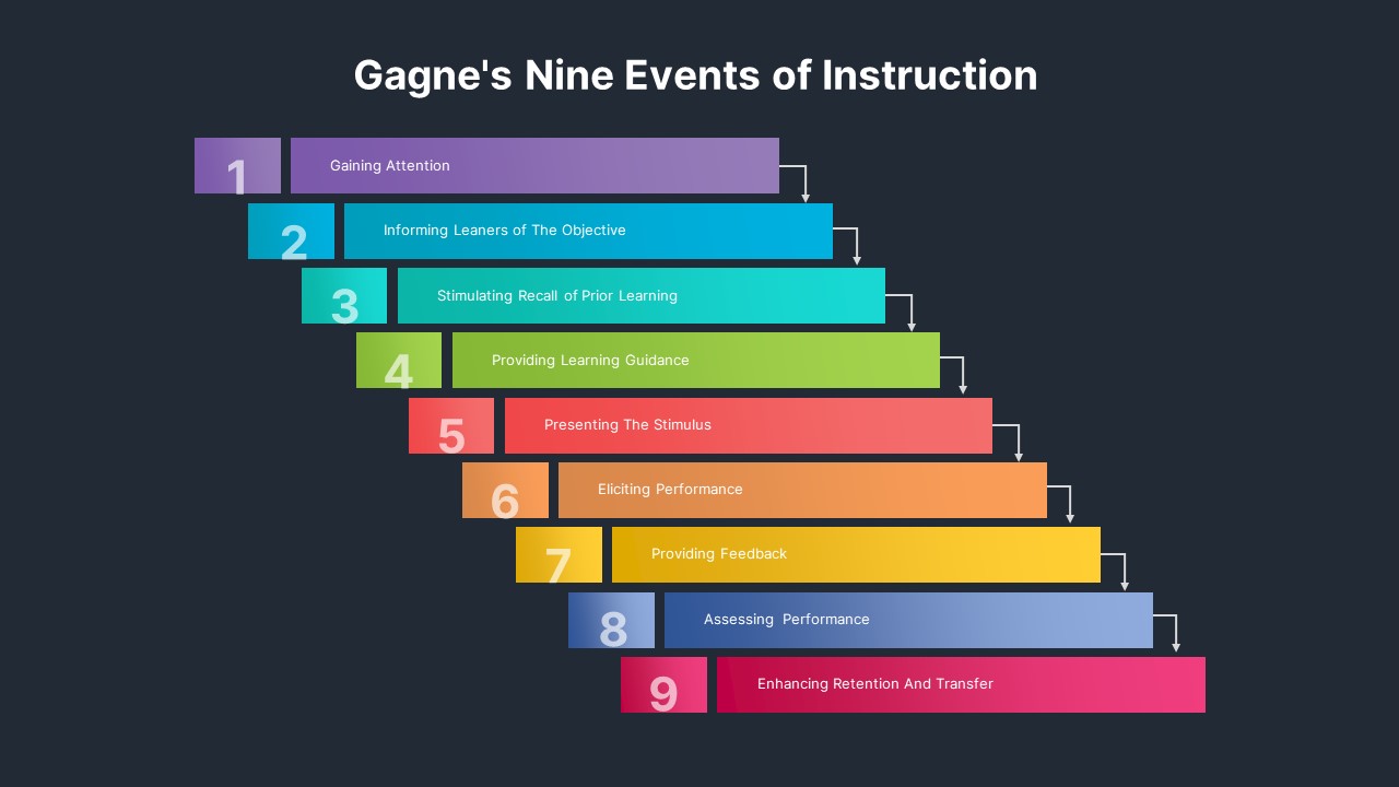 Gagne Nine Events of Instruction PowerPoint | Slidebazaar