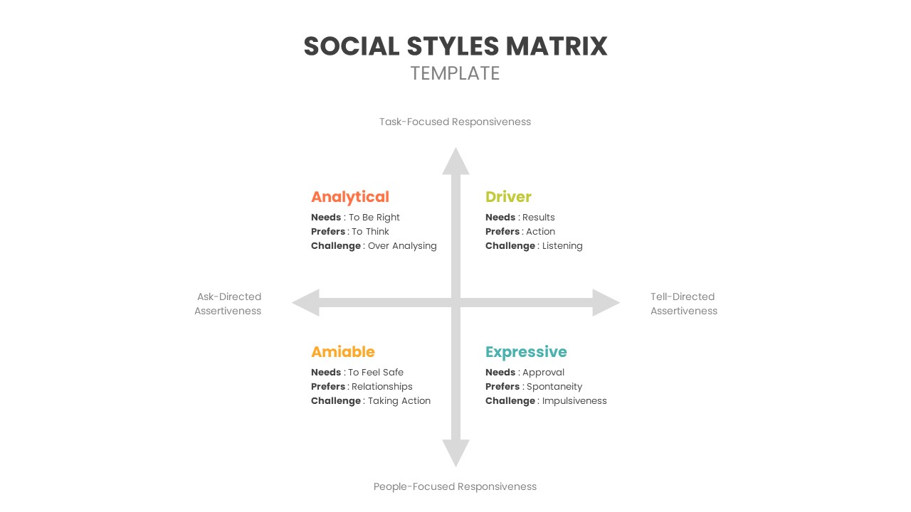 Social Styles Matrix PowerPoint template - SlideBazaar