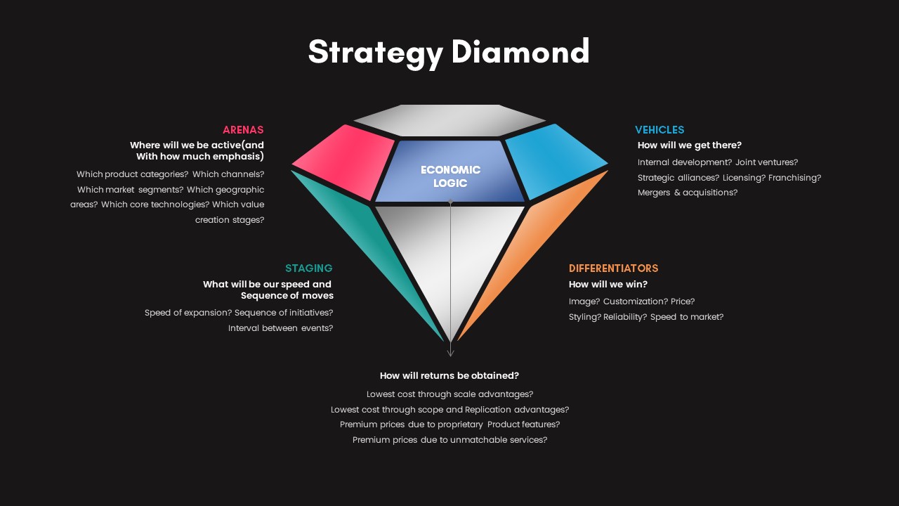 Strategy Diamond SlideBazaar