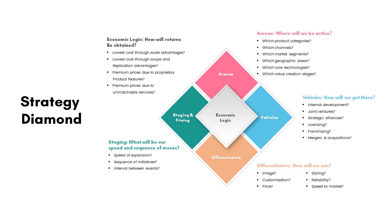Strategy Diamond Template SlideBazaar