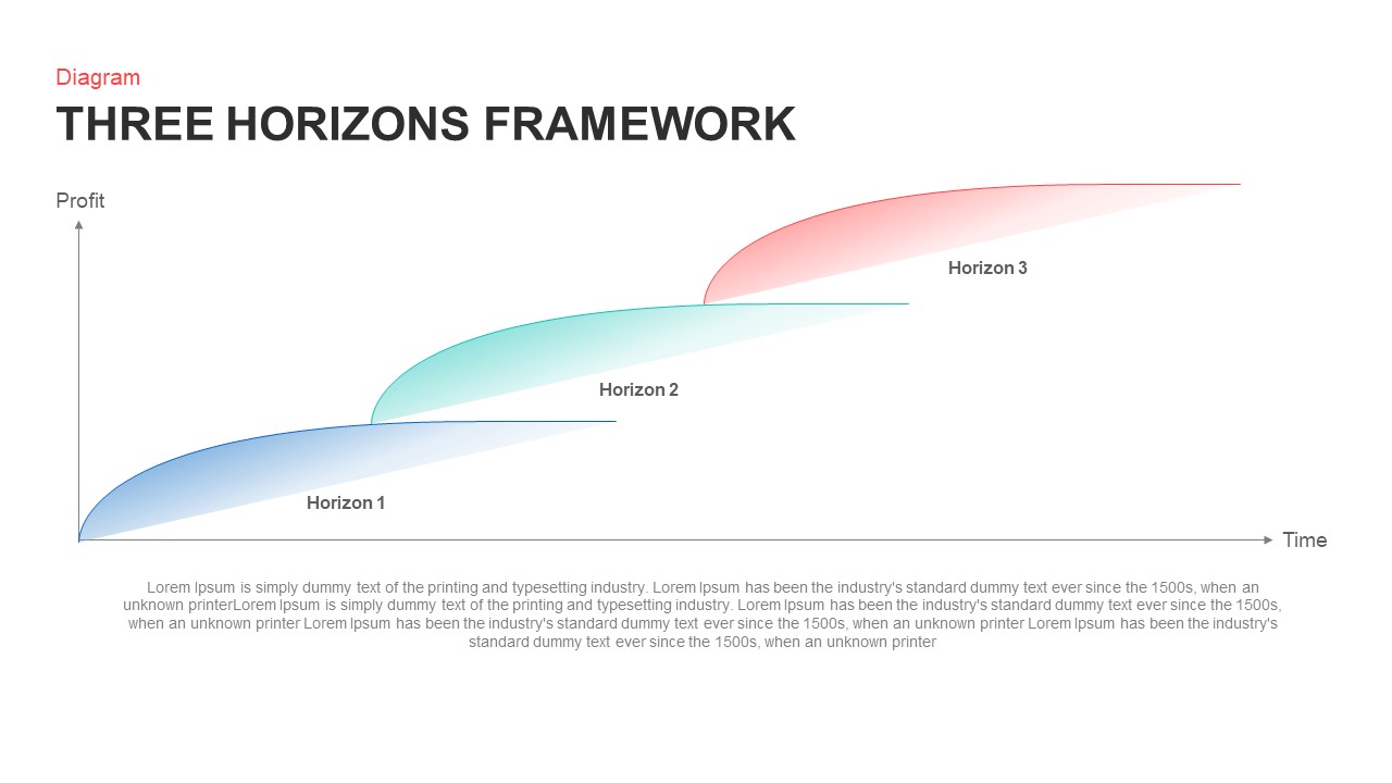 3 Horizons Framework PowerPoint Template and Keynote Slide