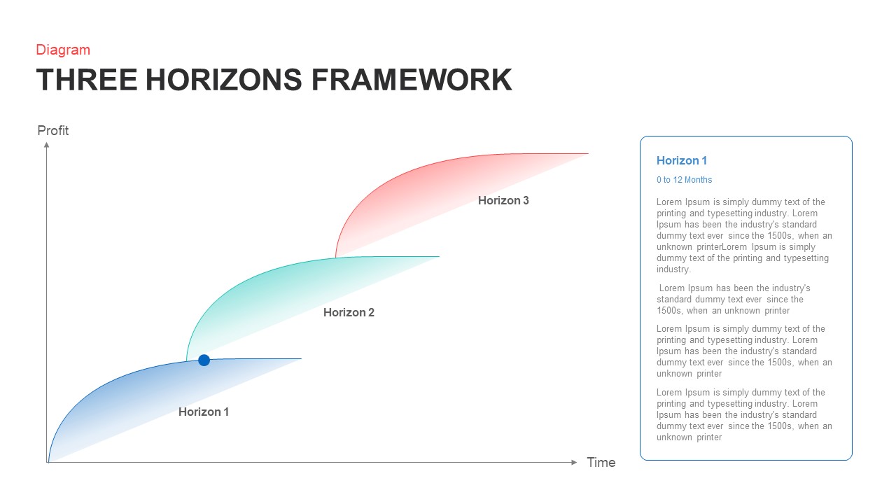 3 Horizons Framework PowerPoint Template and Keynote Slide