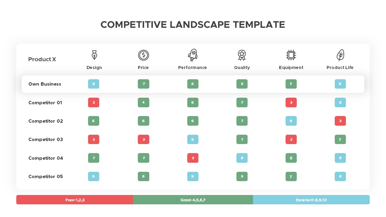 Competitive Landscape Slide SlideBazaar