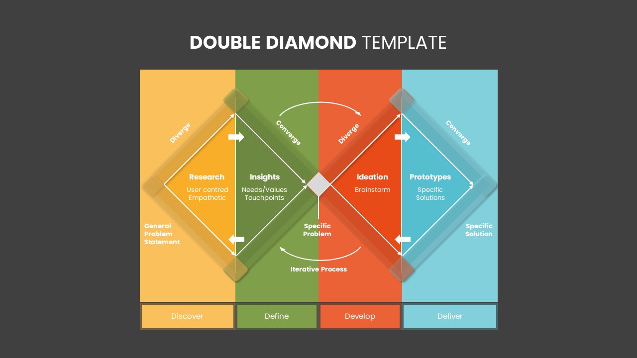Double Diamond PowerPoint Template - SlideBazaar Double Diamond PowerPoint Template - SlideBazaar