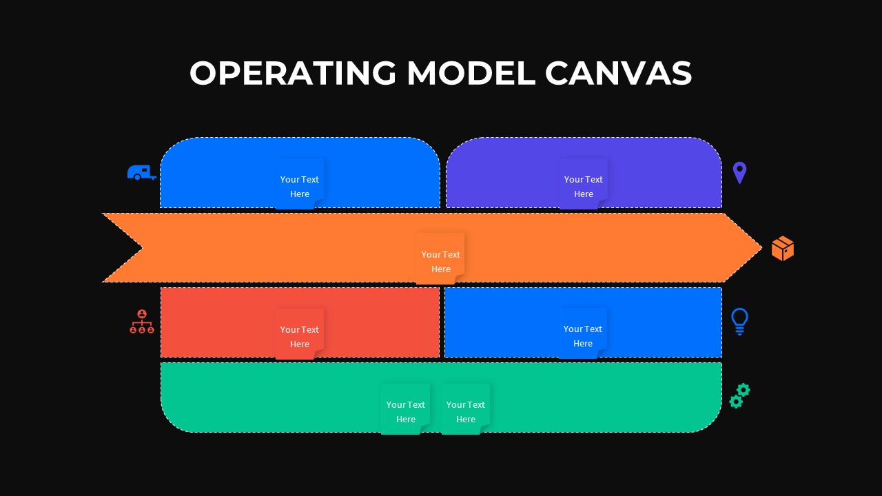 Operating Model Canvas PowerPoint Template - SlideBazaar