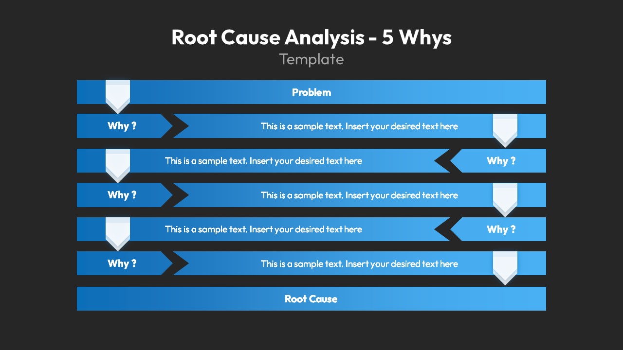 Root Cause Analysis PowerPoint Template SlideBazaar Root Cause Analysis PowerPoint Template SlideBazaar