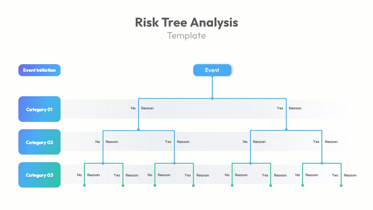 Root Cause Analysis Powerpoint Template Slidebazaar
