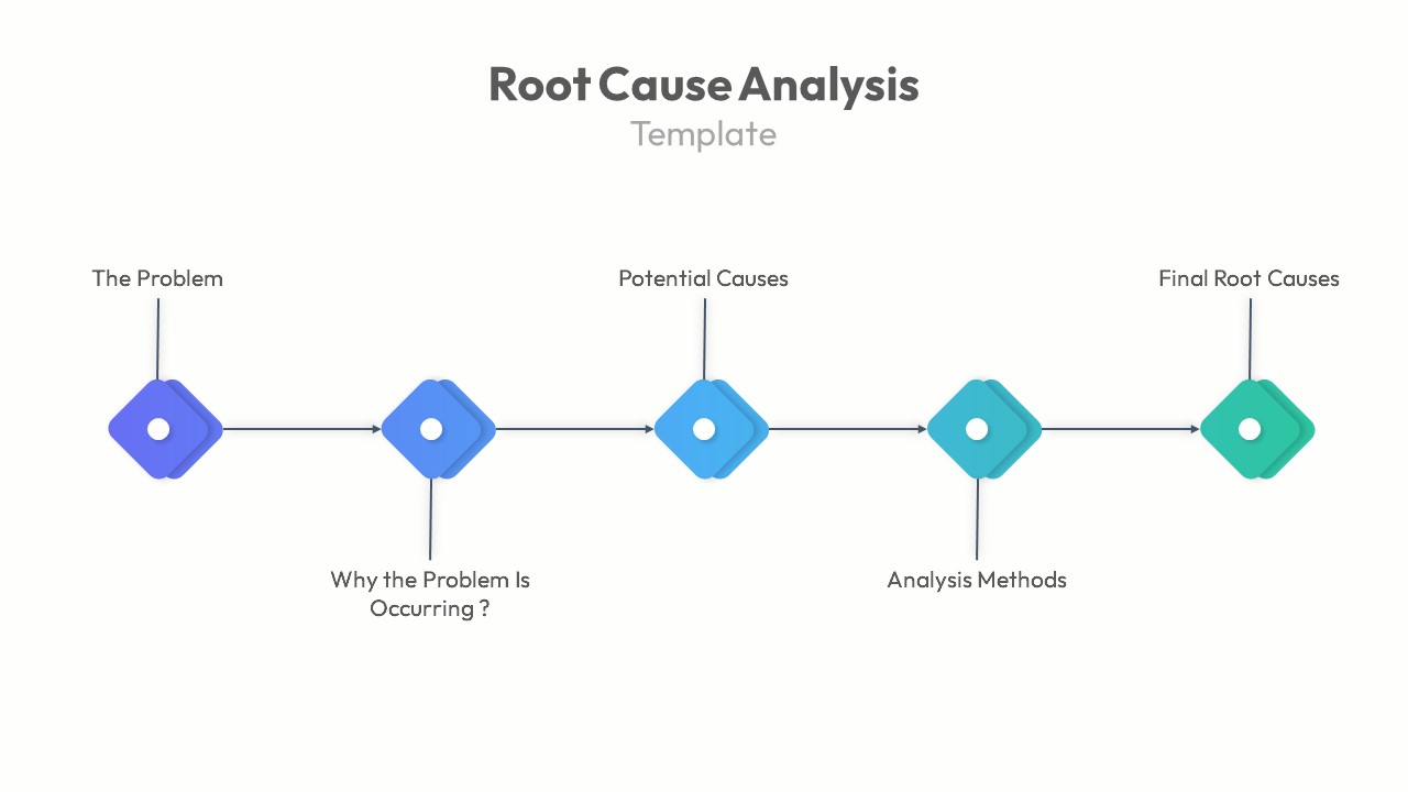 Root Cause Analysis PowerPoint Template SlideBazaar Root Cause Analysis PowerPoint Template SlideBazaar