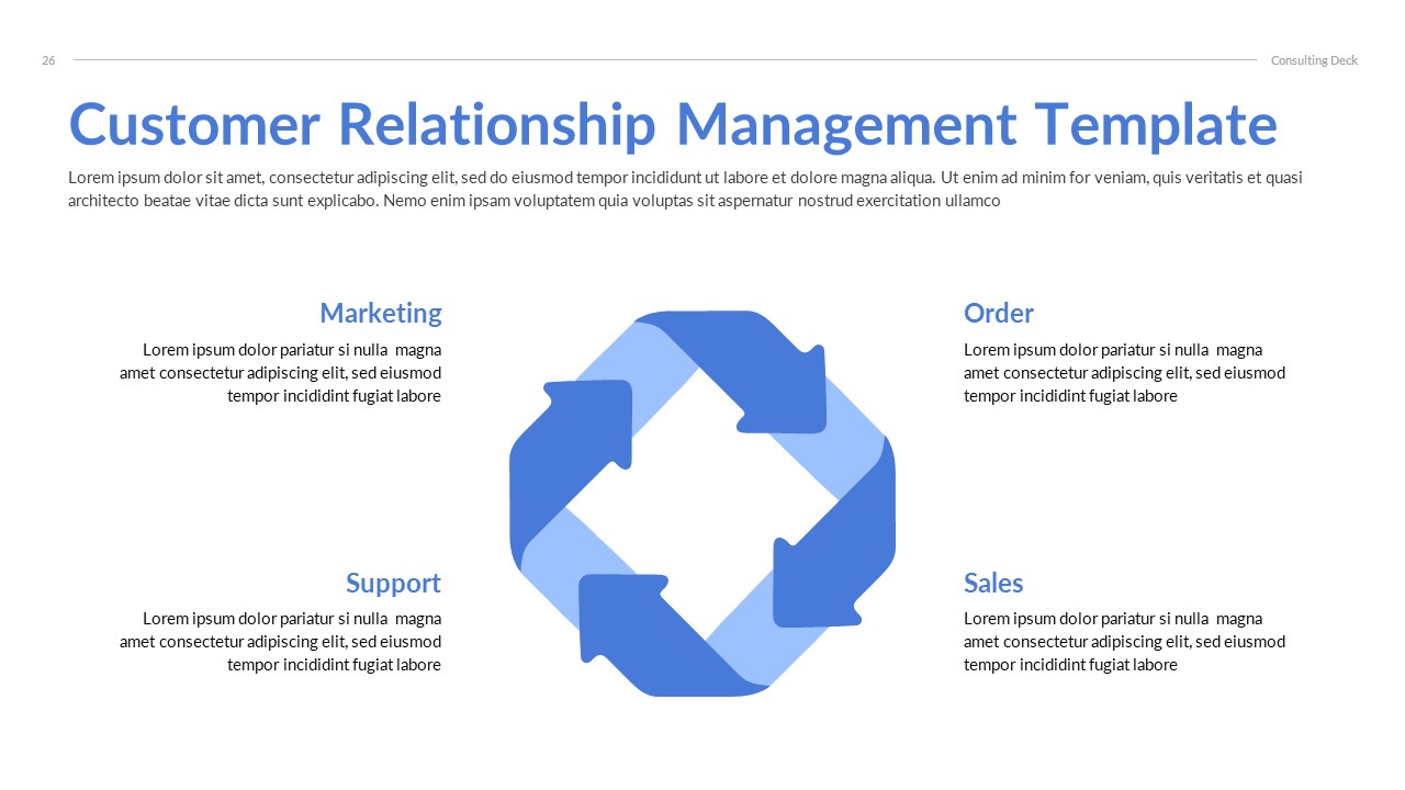 SCQA template PPT | Business Consulting Slides SCQA template PPT | Business Consulting Slides