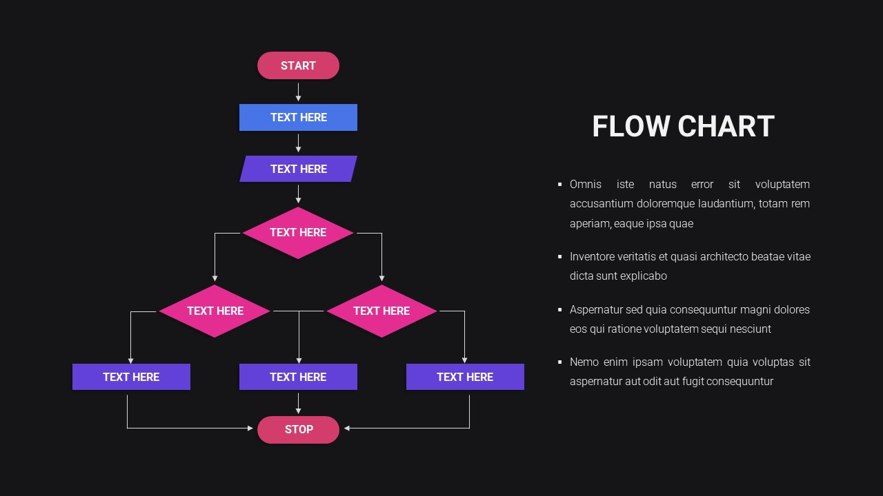 Flowchart Template SlideBazaar