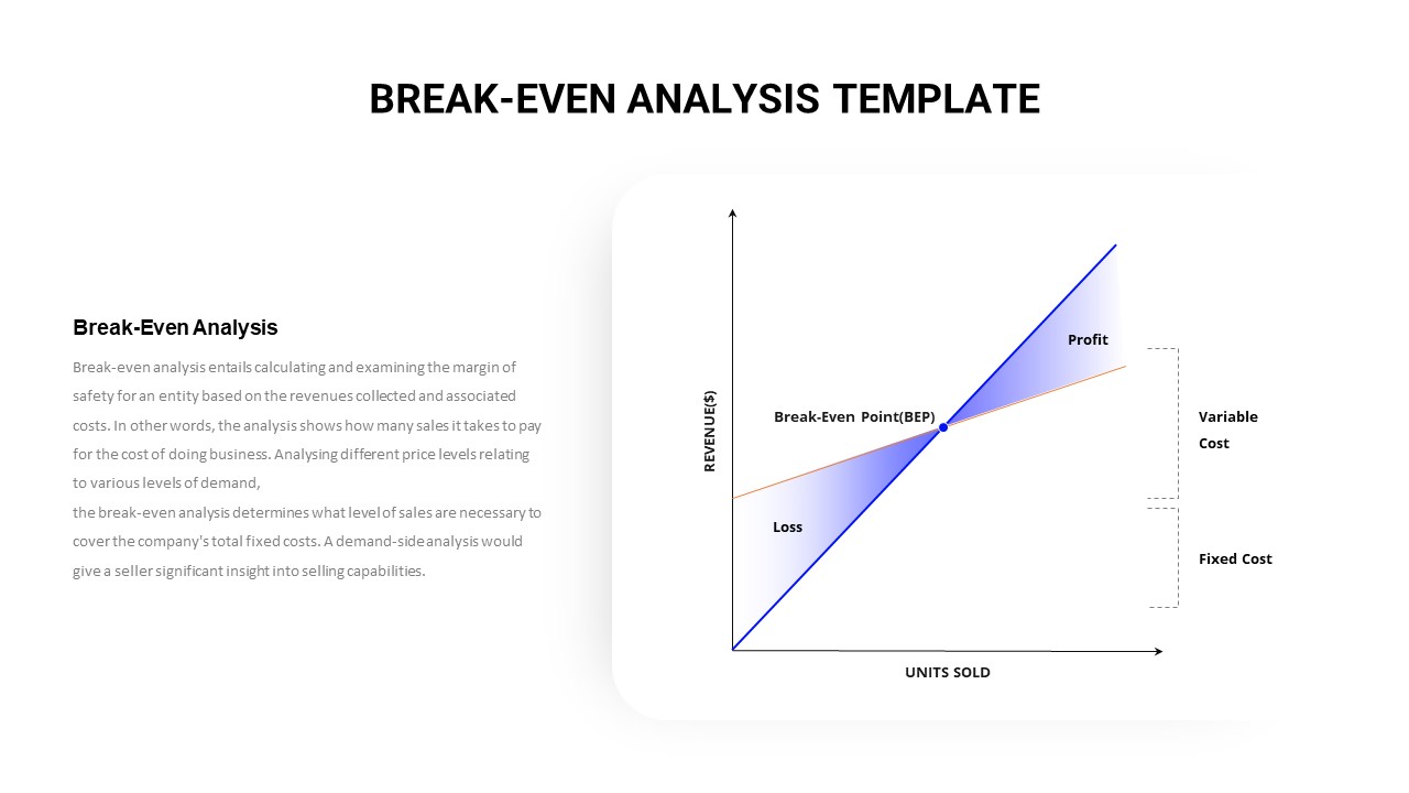 Break Even Analysis Template SlideBazaar