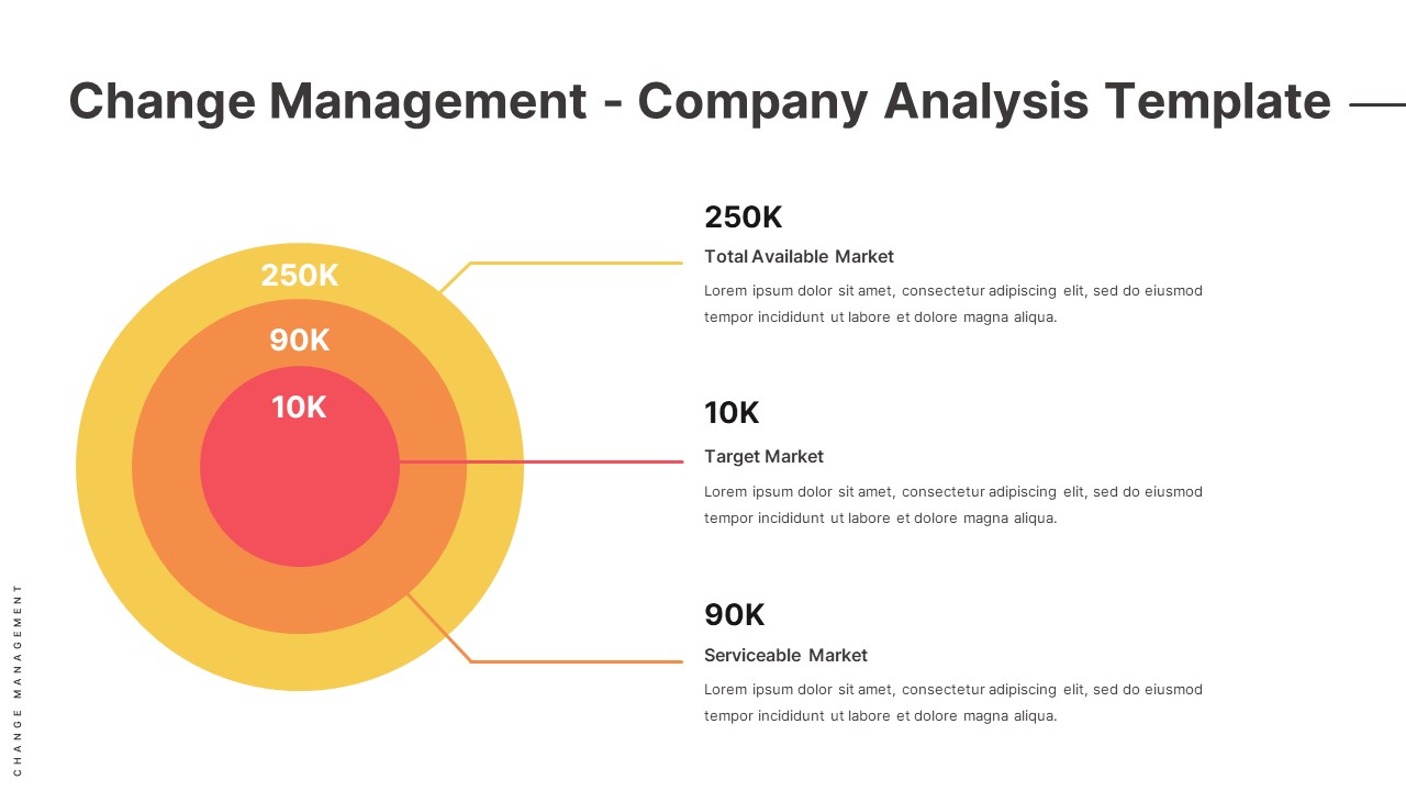 Organizational Change Management PowerPoint Template