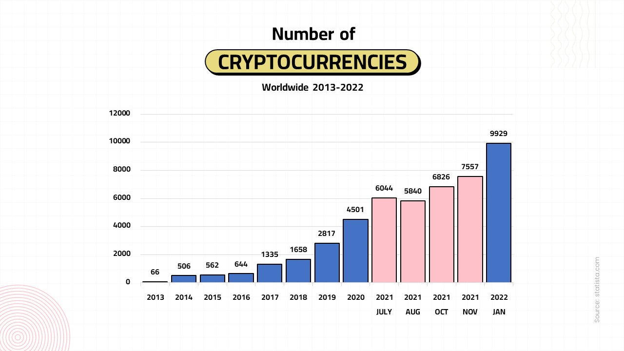 FREE Cryptocurrency PowerPoint Template for Financial Presentation