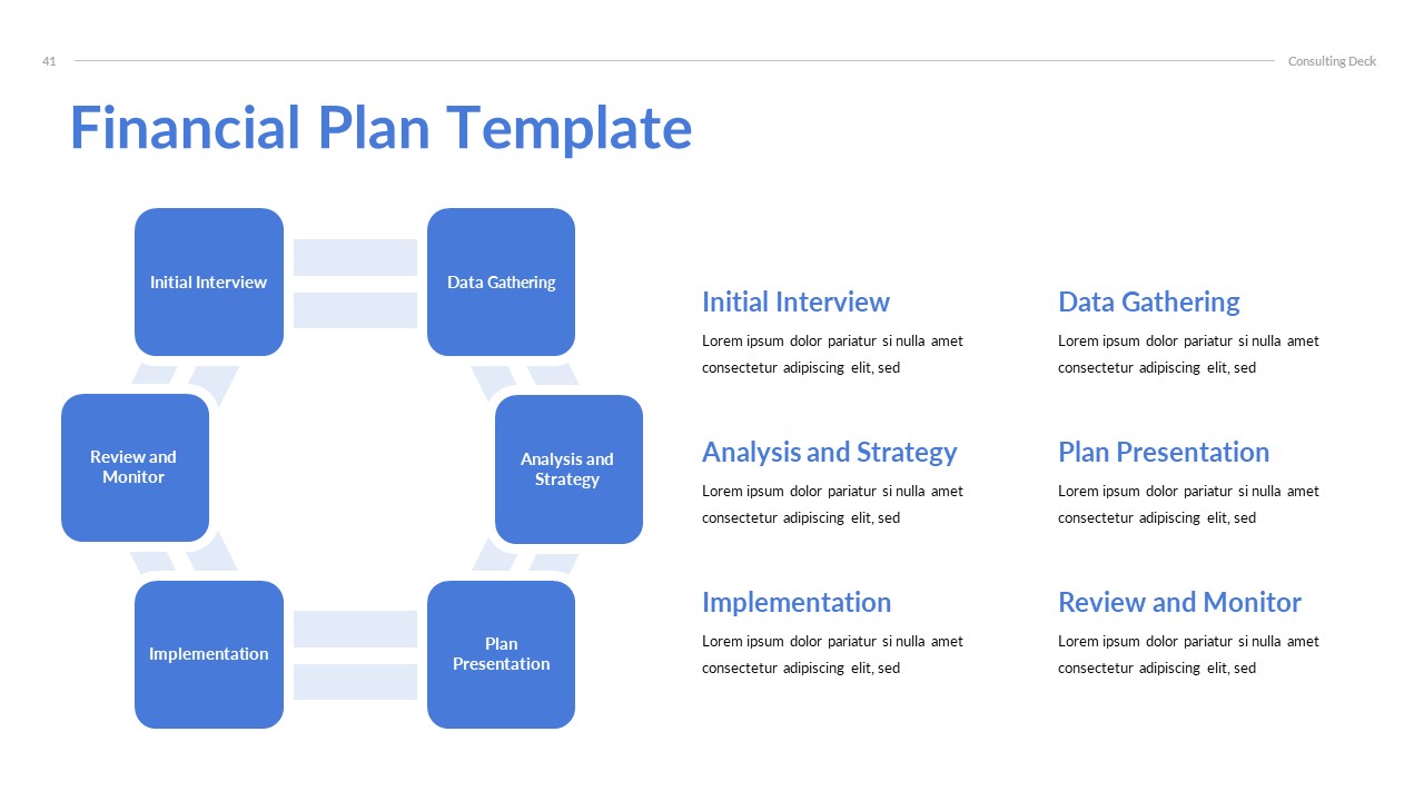 SCQA template PPT | Business Consulting Slides