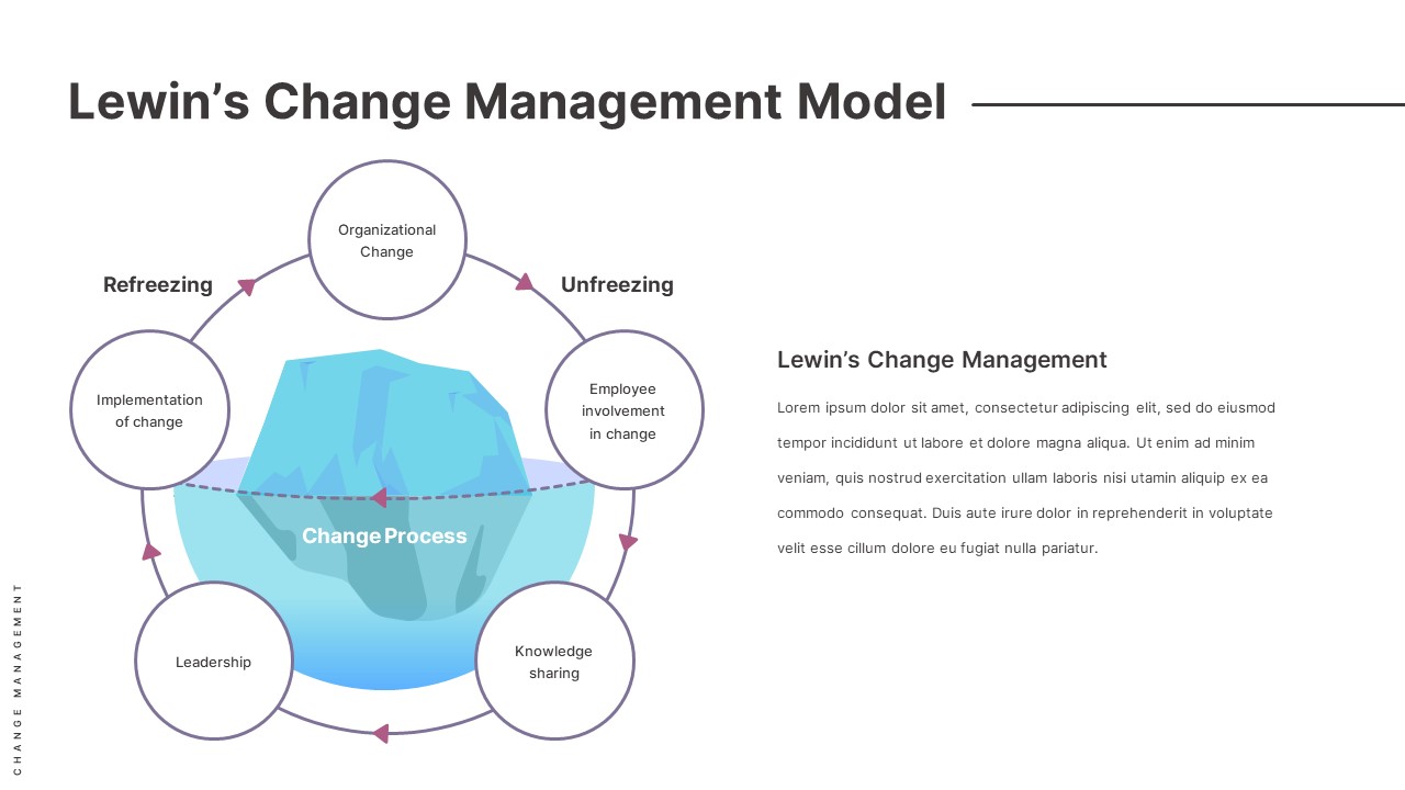 Organizational Change Management PowerPoint Template