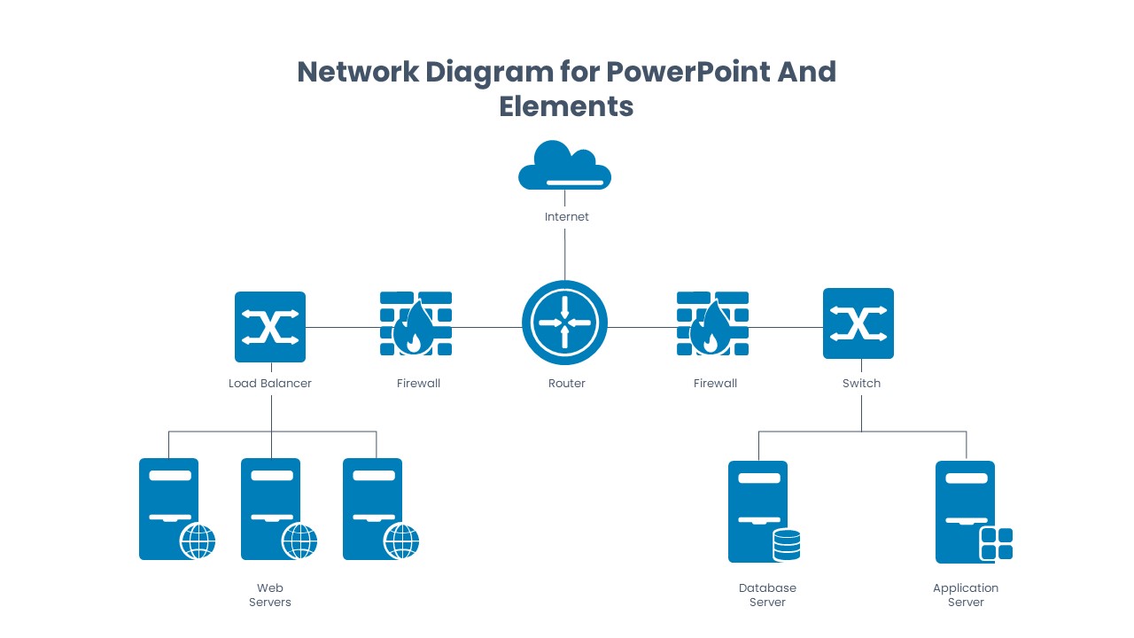 Network Diagram Template And Elements SlideBazaar