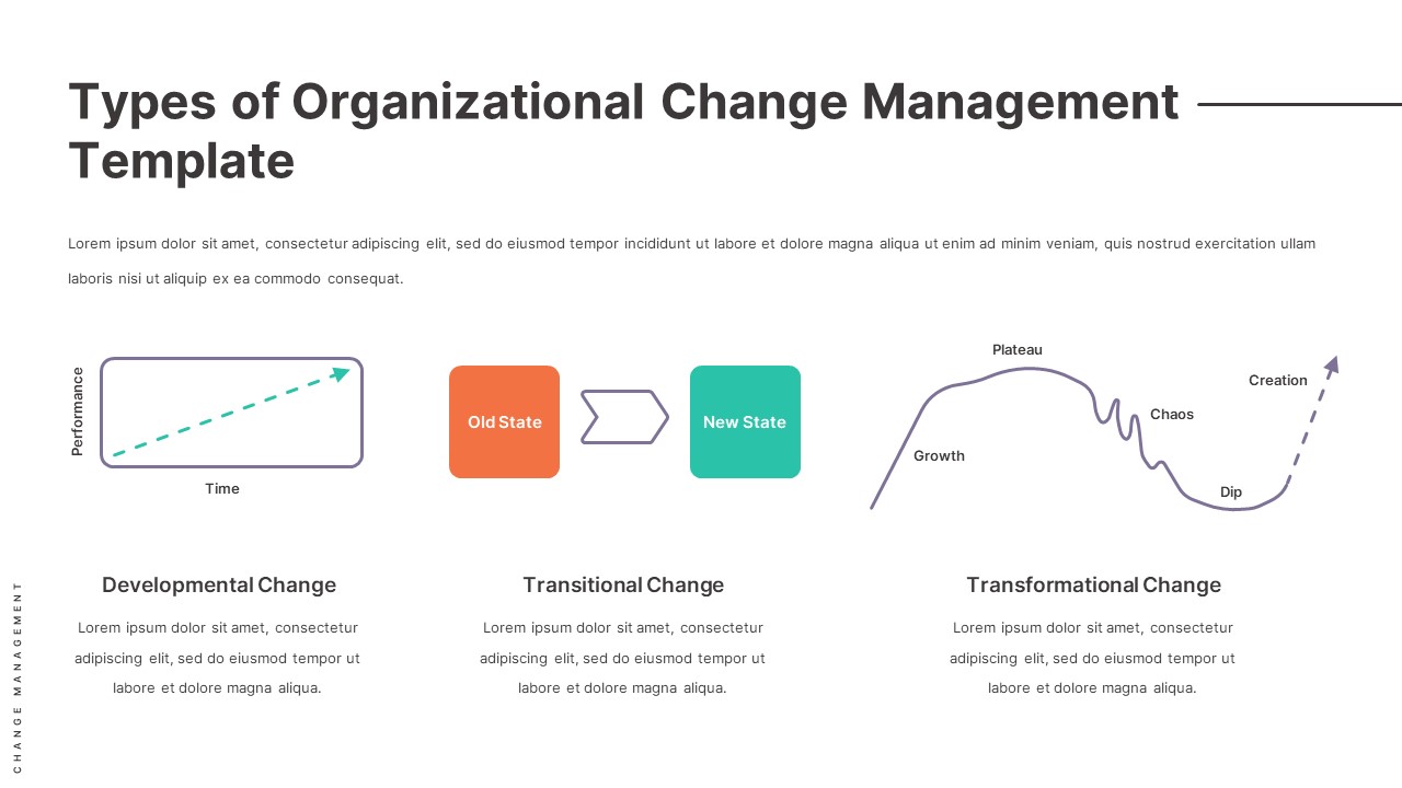 Organizational Change Management PowerPoint Template