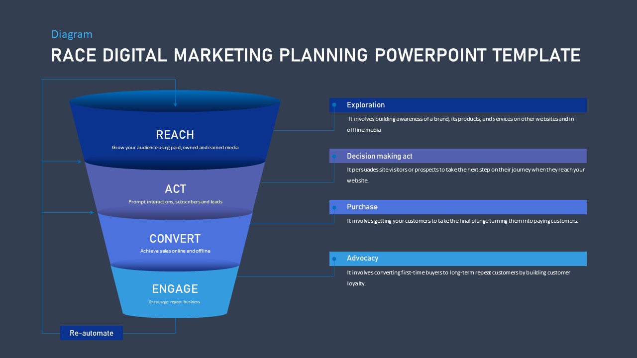 RACE Digital Marketing Planning Template