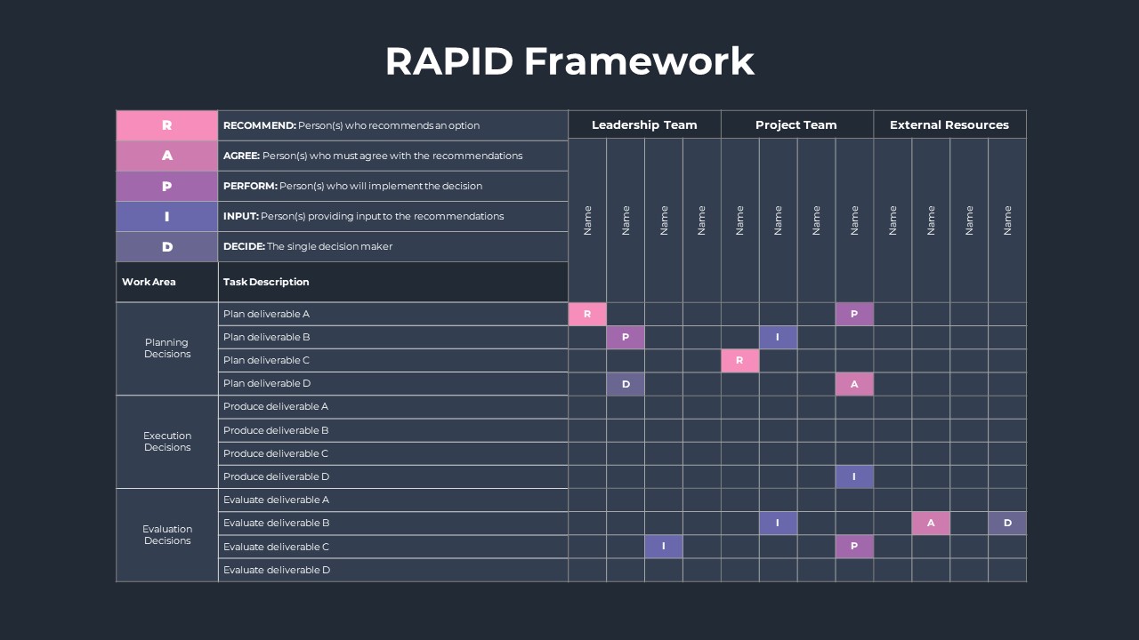 RAPID Framework Template SlideBazaar RAPID Framework Template SlideBazaar