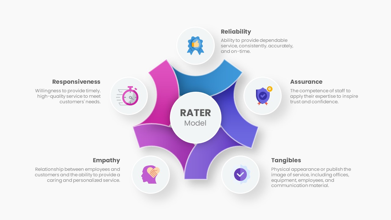 Rater Model Template SlideBazaar