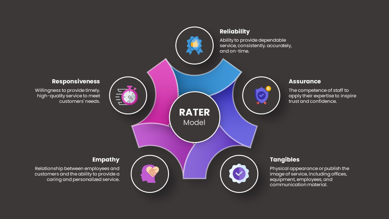 Rater Model Template SlideBazaar