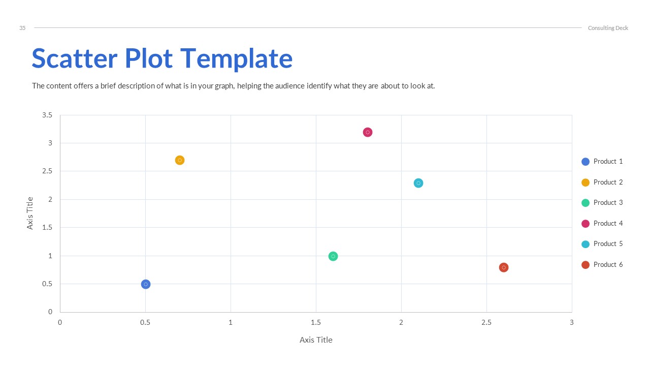 SCQA template PPT | Business Consulting Slides