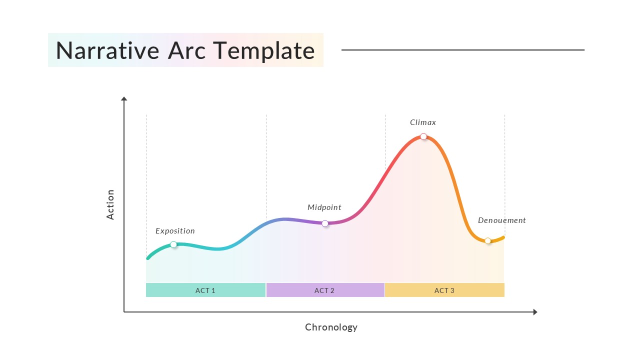 Story Arc Template SlideBazaar