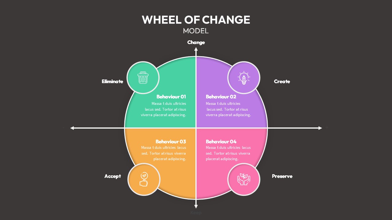 Wheel Of Change SlideBazaar