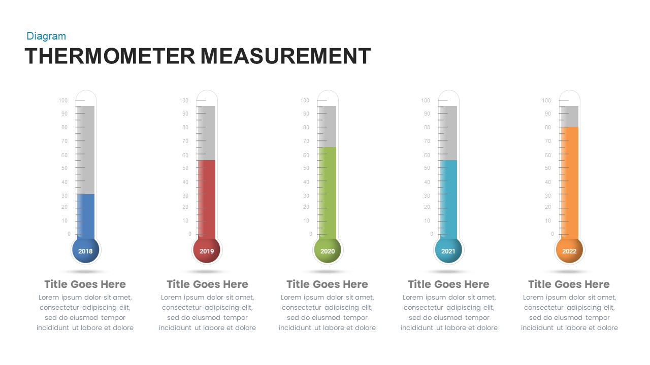 Thermometer Powerpoint Template - Ablebionics