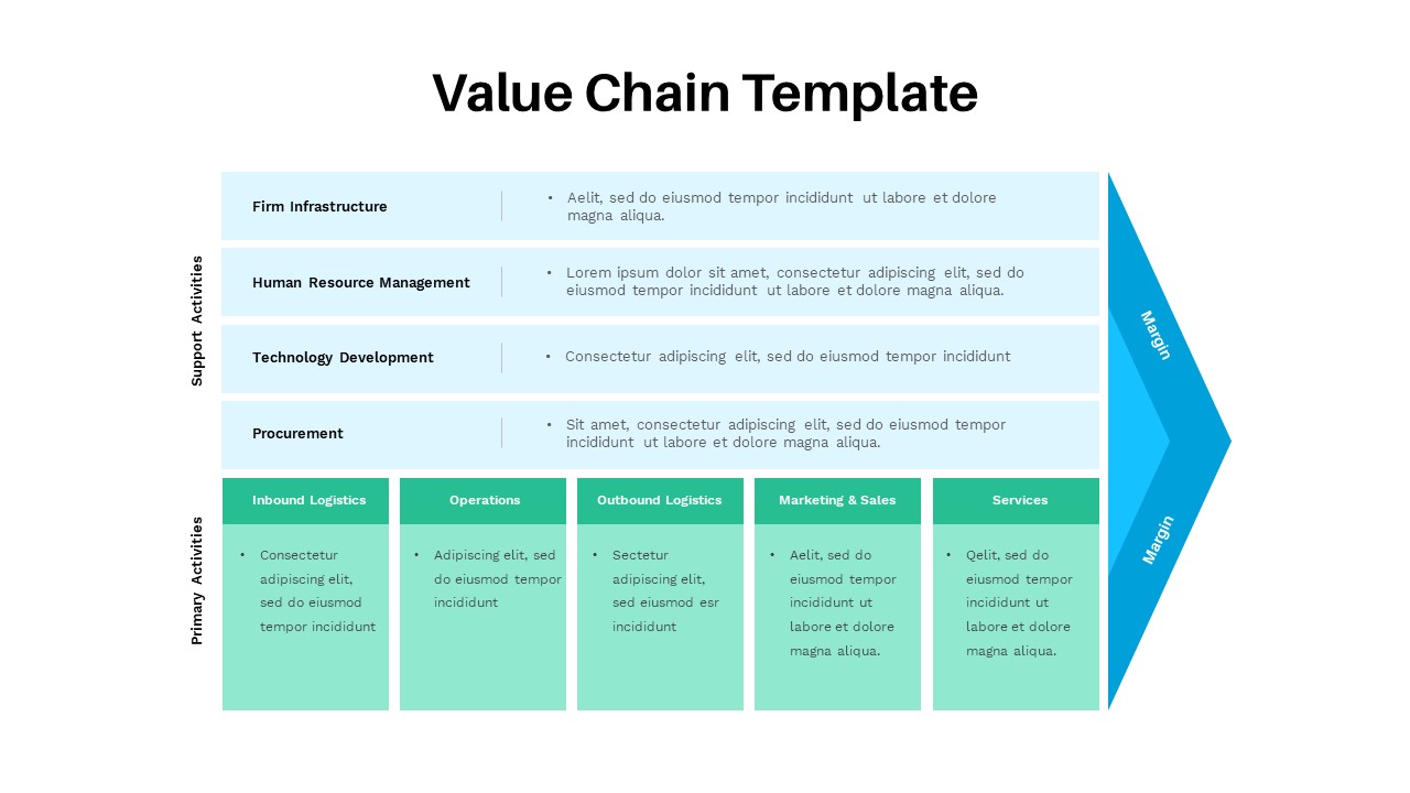 Value Chain Template SlideBazaar Value Chain Template SlideBazaar