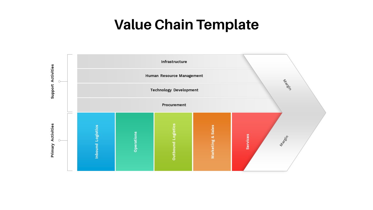 Value Chain Template SlideBazaar Value Chain Template SlideBazaar