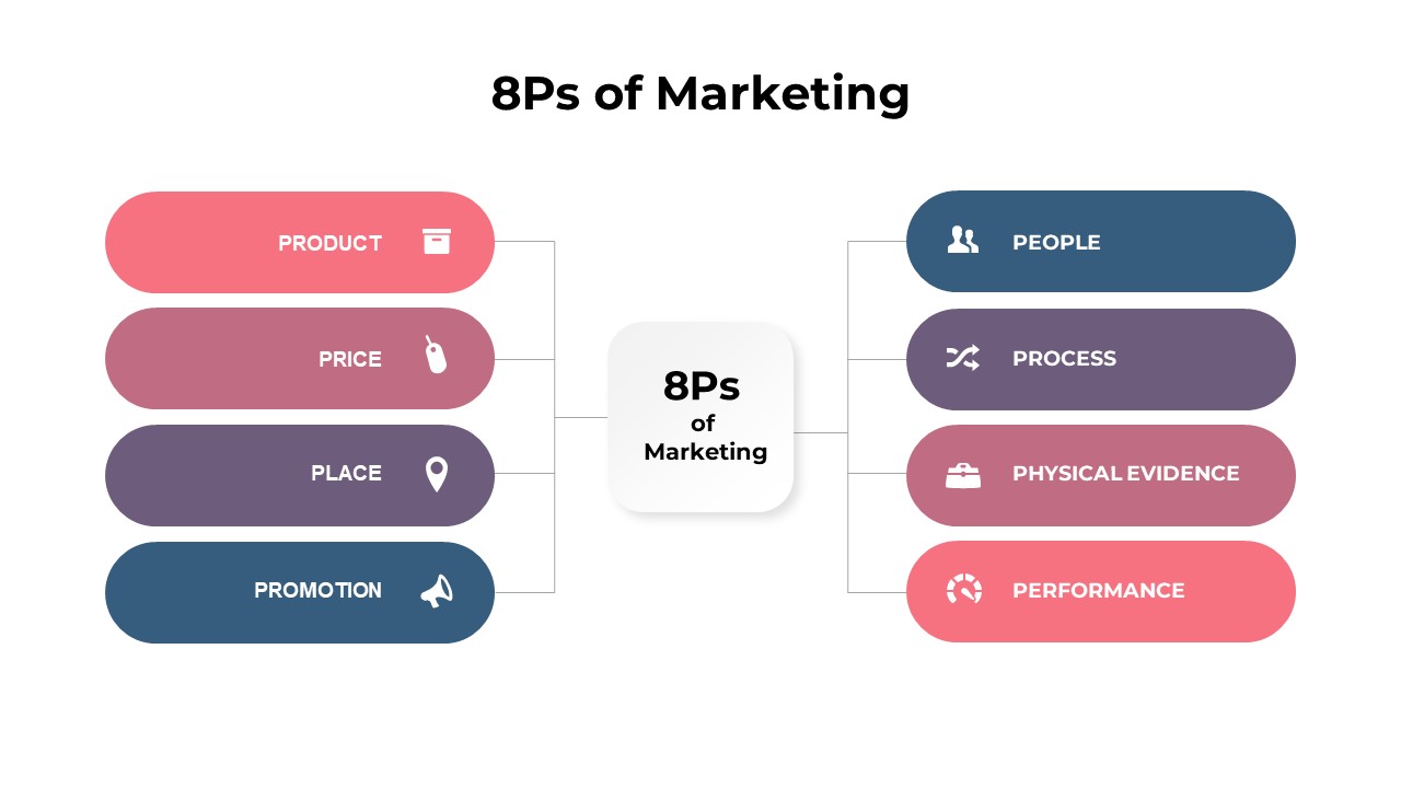 8Ps Of Marketing Template SlideBazaar 8Ps Of Marketing Template SlideBazaar