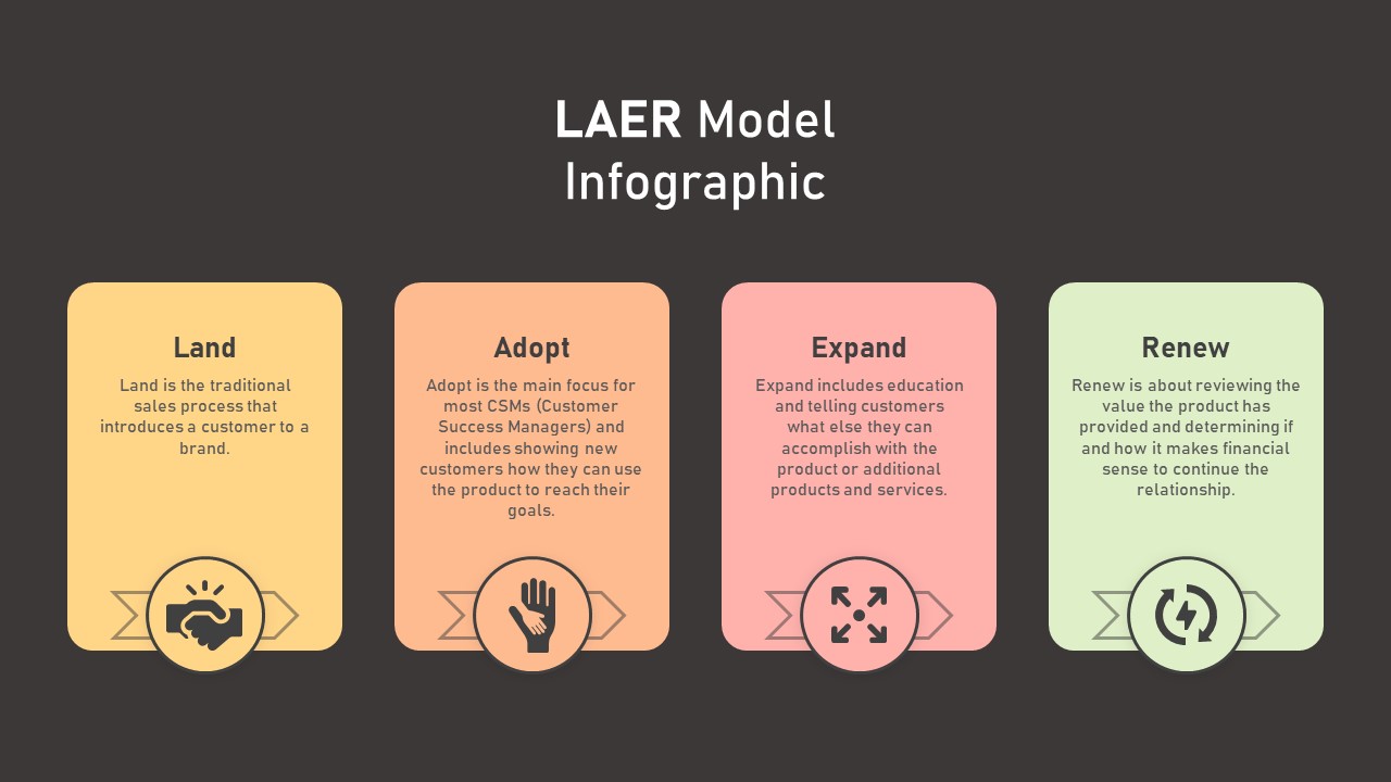 LAER Model Infographics PowerPoint Template - SlideBazaar