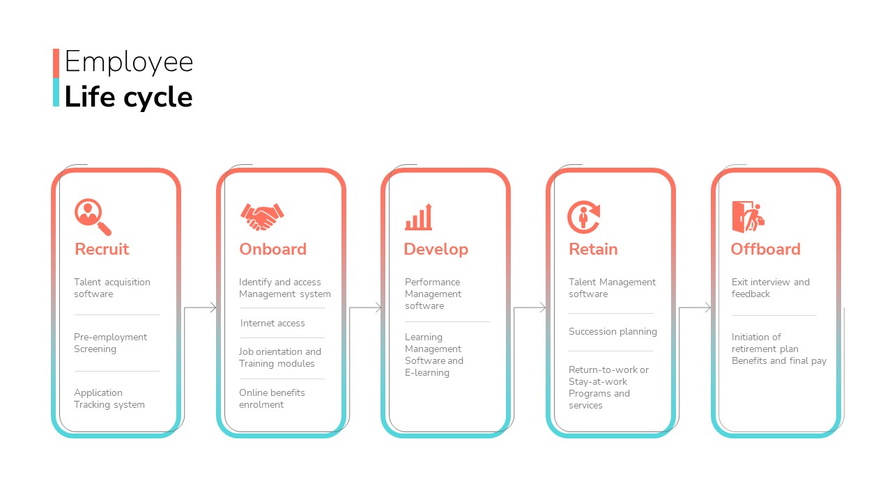 Employee Offboarding PowerPoint Template Employee Offboarding PowerPoint Template