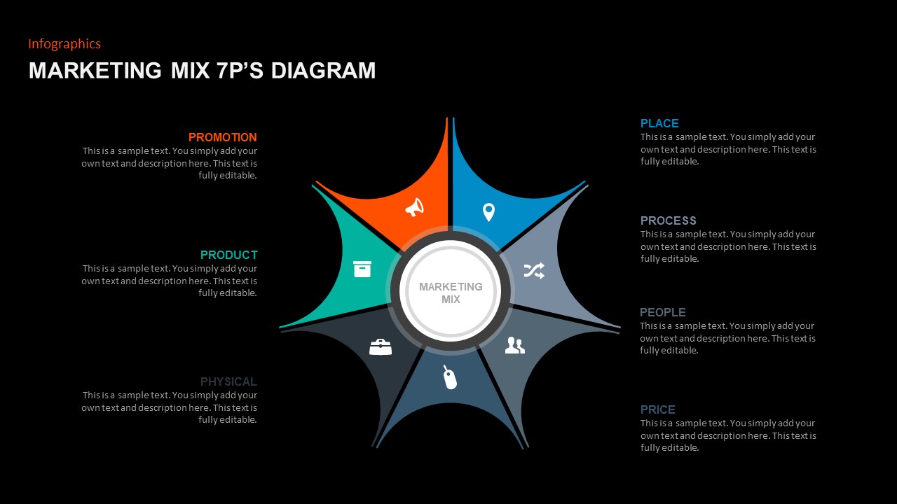 Marketing Mix Diagram Templates for PowerPoint Presentations