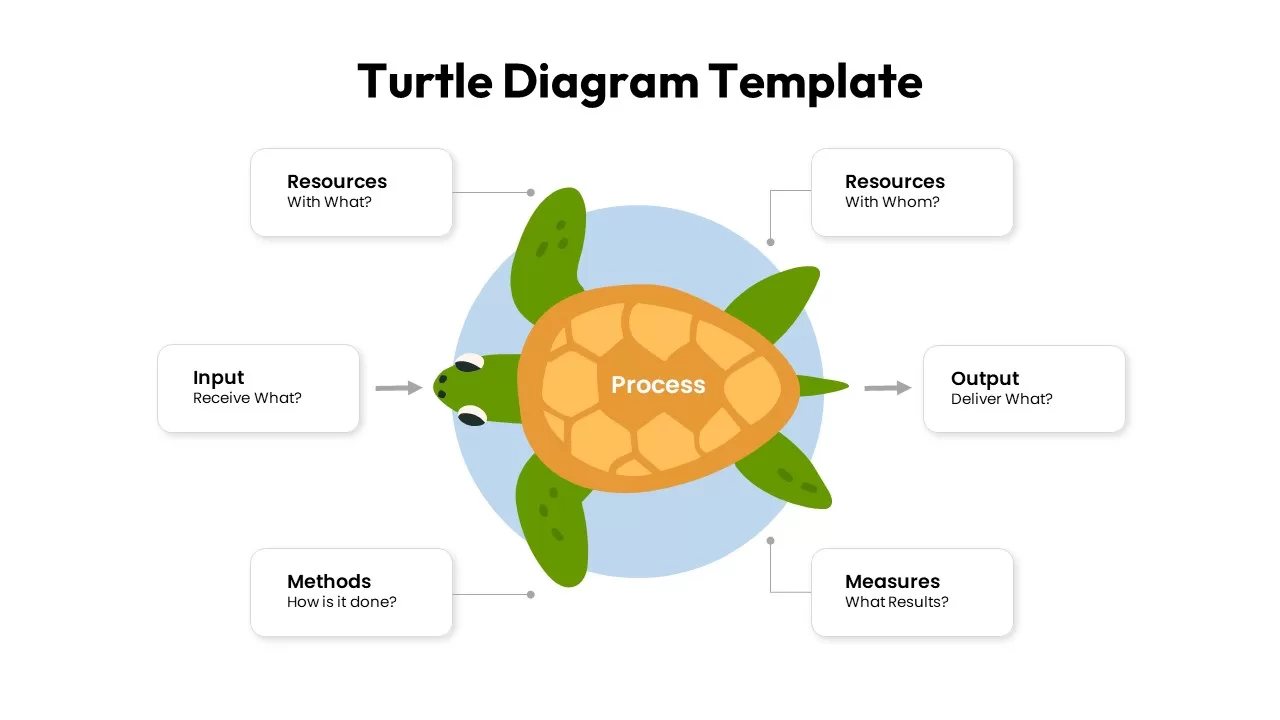 Turtle Diagram Template SlideBazaar