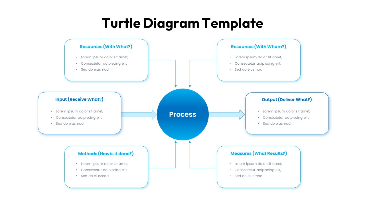 Turtle Diagram Template SlideBazaar