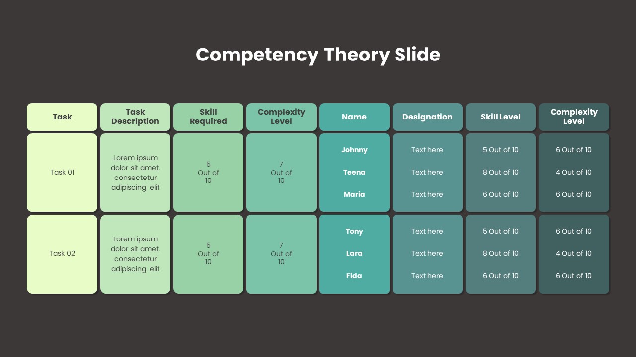 Competency Theory Template - SlideBazaar Competency Theory Template - SlideBazaar