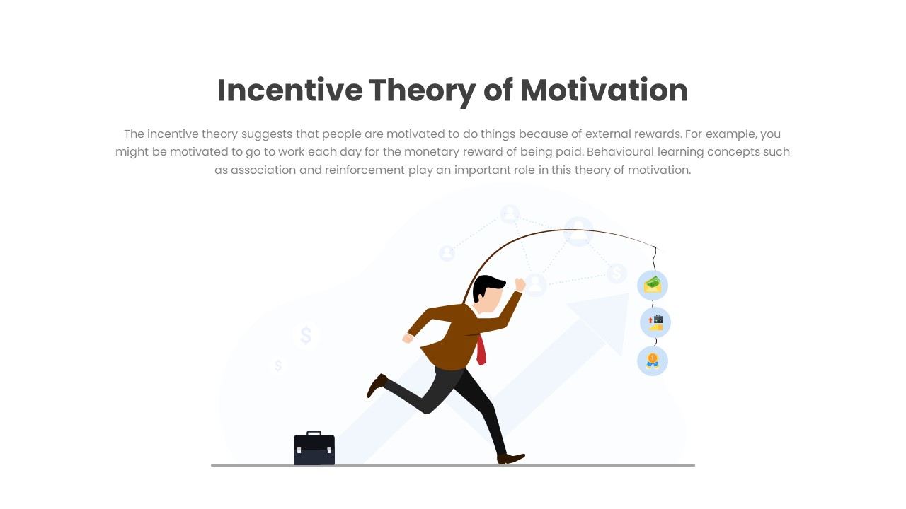 Incentive Theory Of Motivation SlideBazaar
