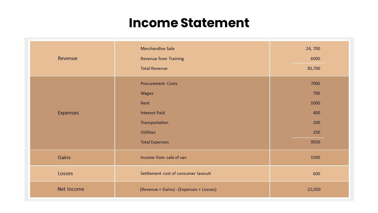Income Statement - SlideBazaar